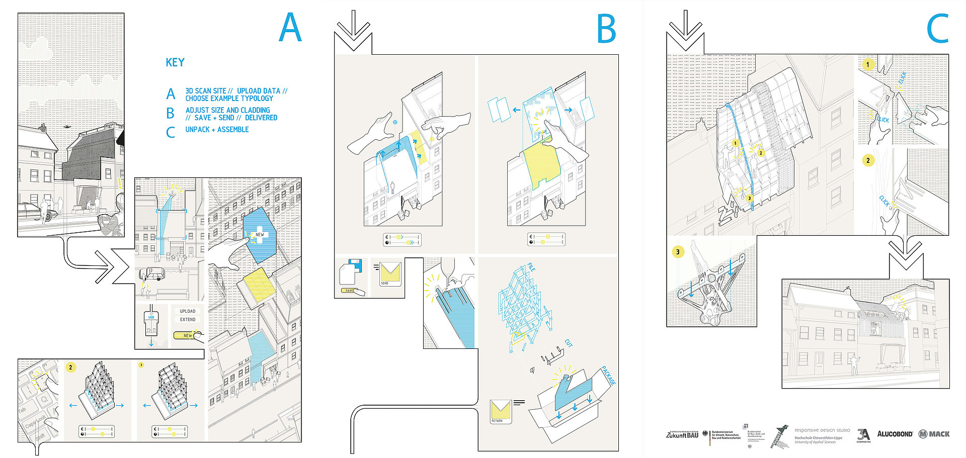 Digital Hut: Detmolder Schule für Gestaltung - TH OWL